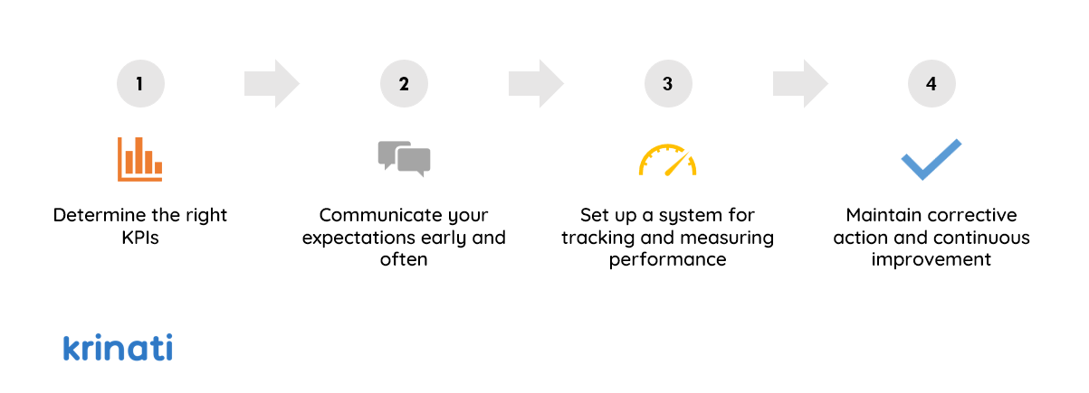 4 Steps to Make Supplier Performance Management Work for you - Krinati