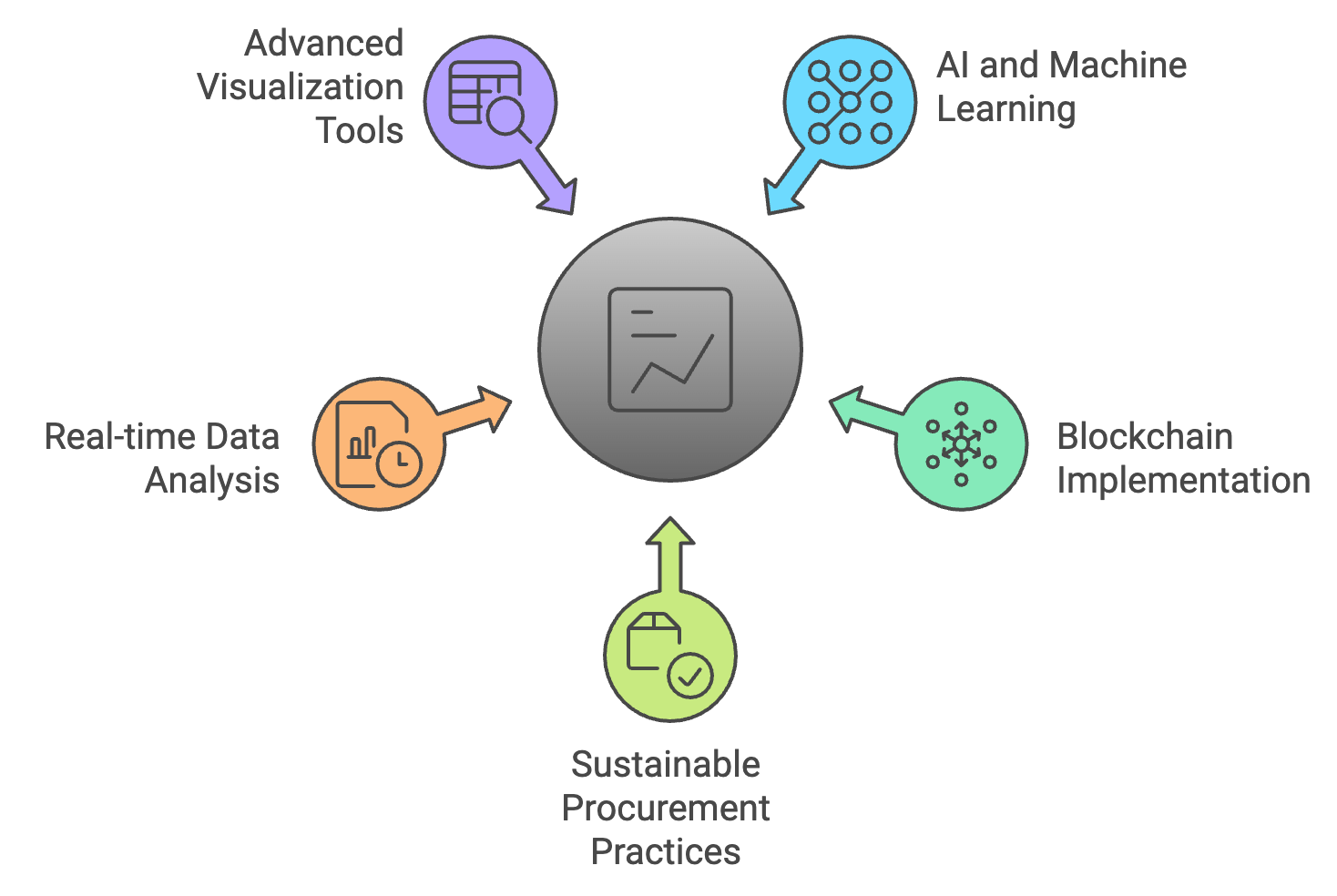 Procurement Analytics: Data-Driven Strategic Purchasing - Krinati