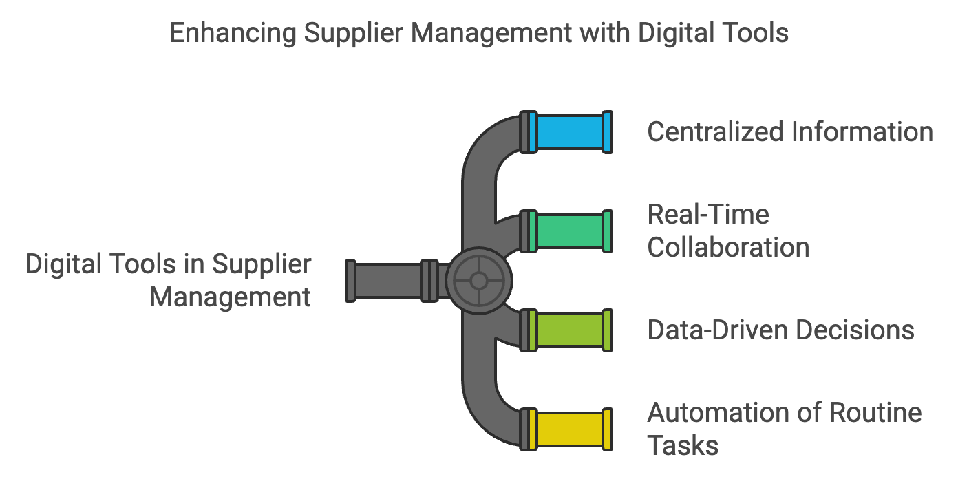 Effective Supplier Management Activities for Business Growth - Krinati
